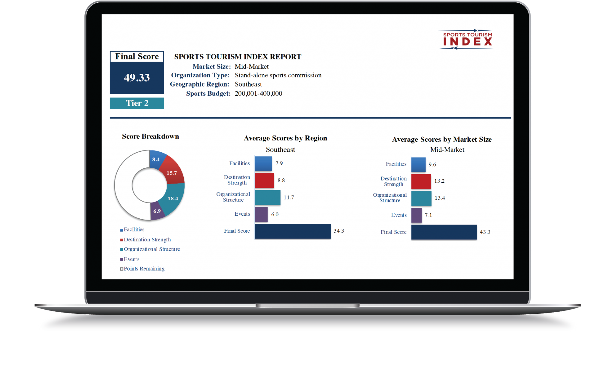 Benchmarking Sports Tourism Destinations
